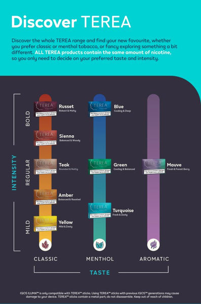 Classic TEREA for IQOS ILUMA - Amber | ManchesterVapeMan